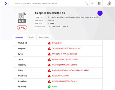 Cve 2017 0199 Exploit Builder Python Script Vulnerability