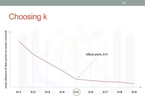 Unsupervised Learning Clustering Pptx