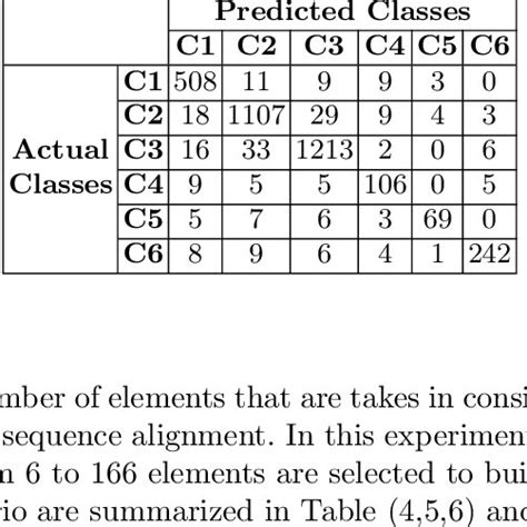 An Example Of Borda Count Ranking Aggregation Method Download Scientific Diagram