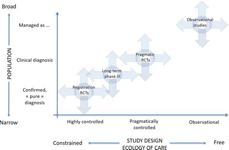 Reg Research Framework Reproduced With Permission From [1 ] Download Scientific Diagram