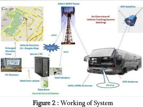 Figure 1 From Automotive Vehicular Accident Detection System Using Sensors Semantic Scholar