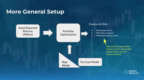 A General Approach For Exploiting Statistical Arbitrage Alphas Robot Wealth