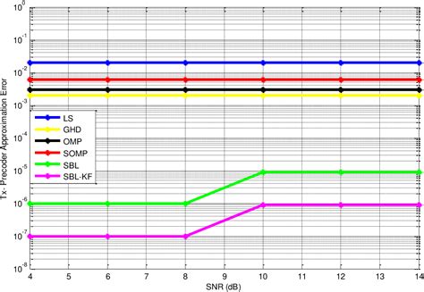 Figure 1 From Sbl Kalman Filter Based Hybrid Precoder Combiner For