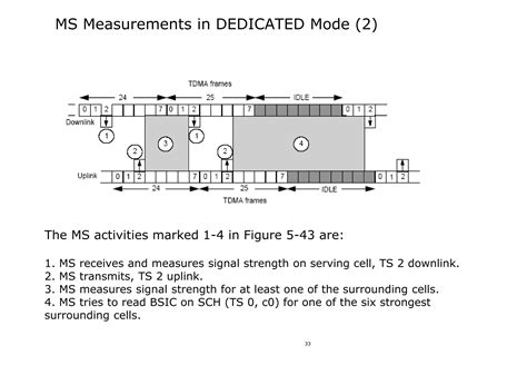 gsm idle mode behavior pdf