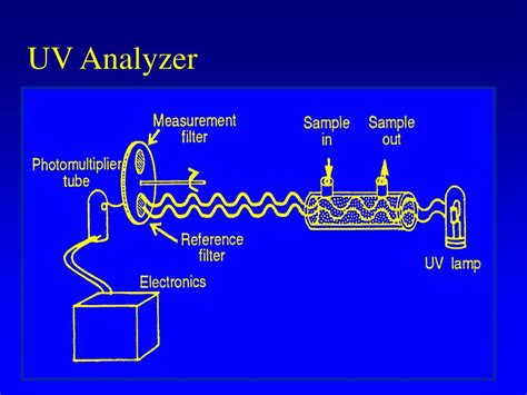 Ppt Air Quality Surveillance Branch Aqsb Powerpoint Presentation