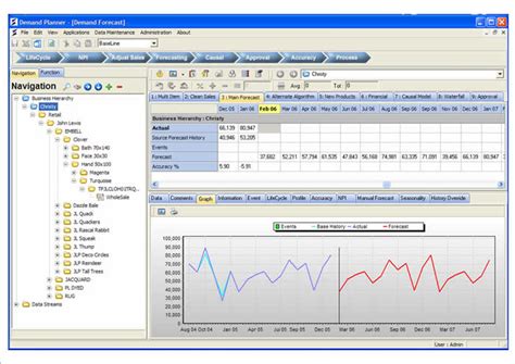 Supply Chain Software Inventory Demand Planning Smart Software