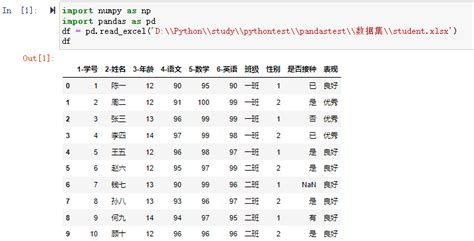 pandas数据分析之数据重塑透视 stackunstackmeltpivot 阿里云开发者社区