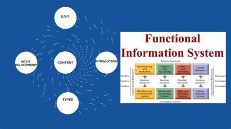 Functional Management Information System By Pushpa Latha On Prezi