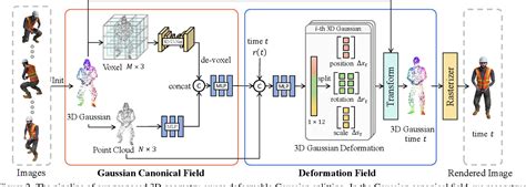 Figure 2 From 3d Geometry Aware Deformable Gaussian Splatting For Dynamic View Synthesis