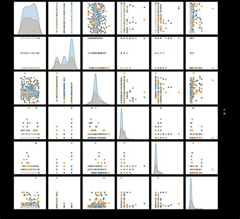 What Is Exploratory Data Analysis EDA In Data Science Naukri Code