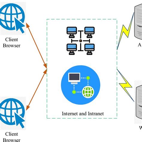 Structure Diagram Of Multimedia Network Teaching Platform Download Scientific Diagram