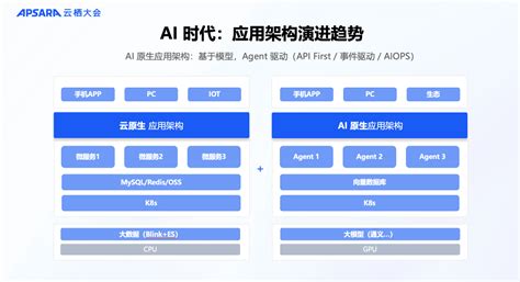 重磅发布！ai 驱动的 Java 开发框架：spring Ai Alibaba Csdn博客