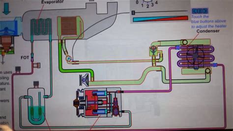 In An Orifice Tube Type A C System An Undercharge Of Refrigerant In A System Will Cause At