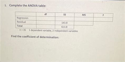 Solved Complete The ANOVA Table Df SS Regression Chegg