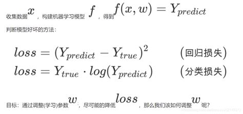 pytorch 自动求导、梯度下降和反向传播 自动求导反向传递函数 csdn博客