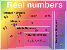 Middle School MATH RATIONAL NUMBERS Ideas Middle School Math Rational Numbers Math