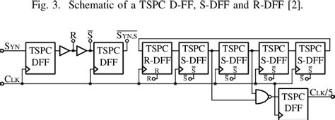 Figure 1 From A Synchronized 35 Ghz Divide By 5 Tspc Flip Flop Clock Divider In 22 Nm Fdsoi
