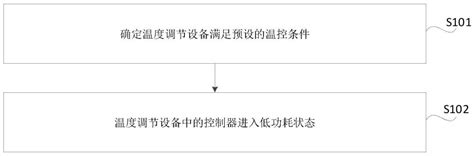 低功耗控制方法、装置、控制器、温度调节设备和介质与流程