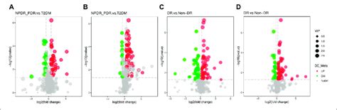 A DR Including NPDR And PDR Versus T DM In The Positive Mode B Download Scientific