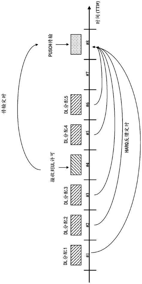 User Equipment Base Station And Wireless Communication Method Eureka Patsnap
