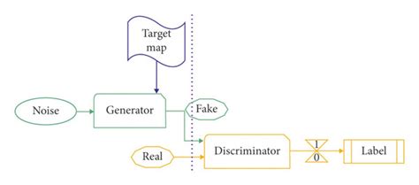 Single Image Defogging Algorithm Based On Conditional Generative