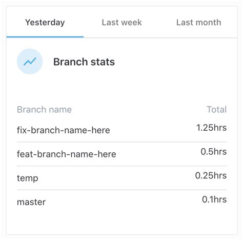 requesting ability to track hours by git branch name · issue 96