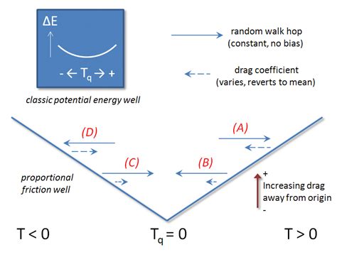 Ornstein Uhlenbeck Diffusion Geoenergy Math