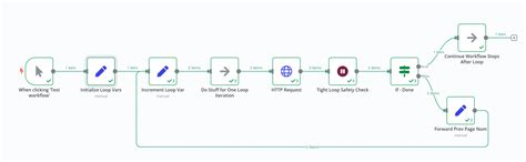 Pagination Loop Help Questions N8n Community
