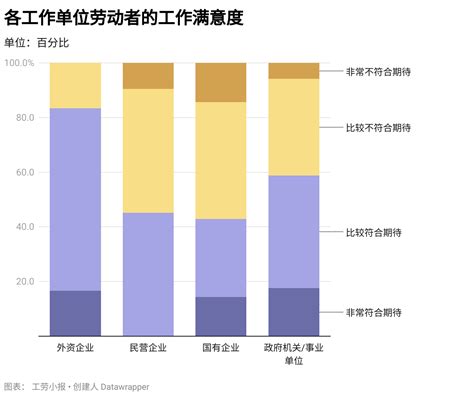 【青年失业潮下的劳动调查】问卷分析篇