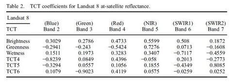 Tasseled Cap Transform For Landsat 8 Oli Yale Center For Geospatial Solutions