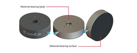 Material Bearing Aerolas Produkte