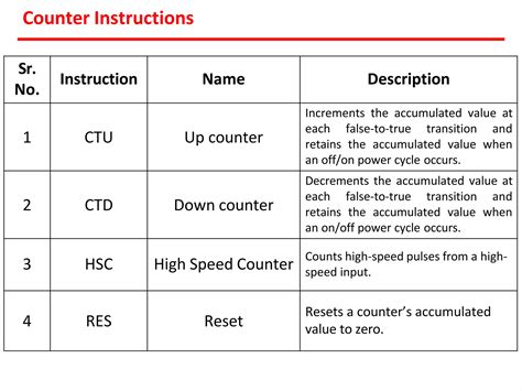 Programmable Logic Controller Ladder Logic Diagrams Block Diagram