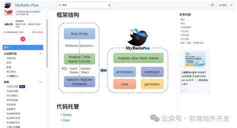 Mybatis Plus:java 后端开发的效率神器 51ctocom Mybatis Plus:java 后端开发的效率神器 51ctocom