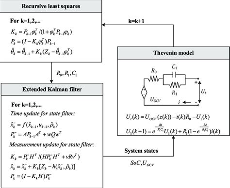 4 Data Science Based Battery Soc Estimation Method With Rls And Ekf