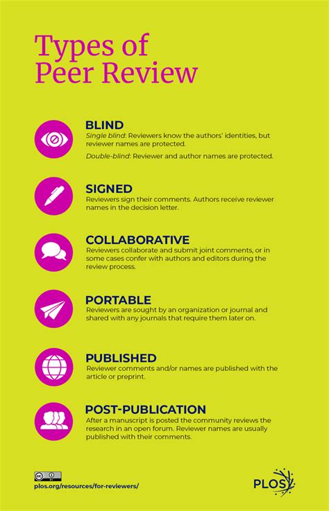 Open Peer Review PLOS