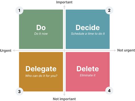 it s urgent so what — asynchronous agile go “async first”
