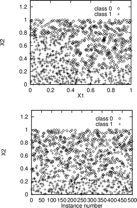 Pdf Error Based And Entropy Based Discretization Of Continuous Features Semantic Scholar