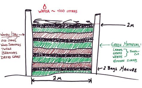 How To Start Composting GeorgiaPellegrini Com How To Start Composting Compost Compost Tumbler