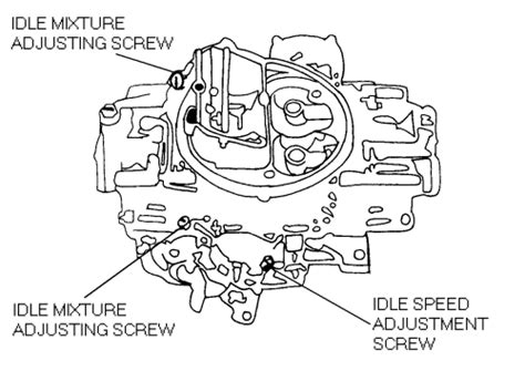 Repair Guides