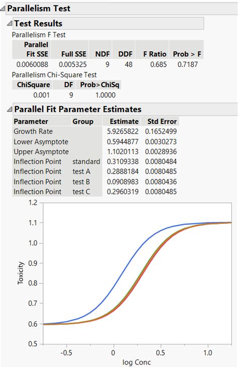test parallelism