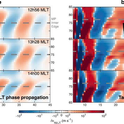Examples Of Potential Ionospheric Doppler Radar Observations Download Scientific Diagram