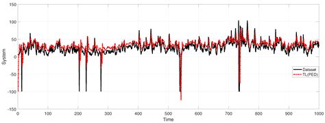 Information Free Full Text Time Series Forecasting With Missing
