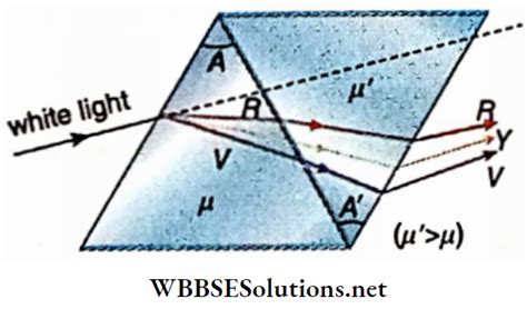 Wbchse Class 12 Physics Notes For Dispersion Of Light Wbbse Solutions