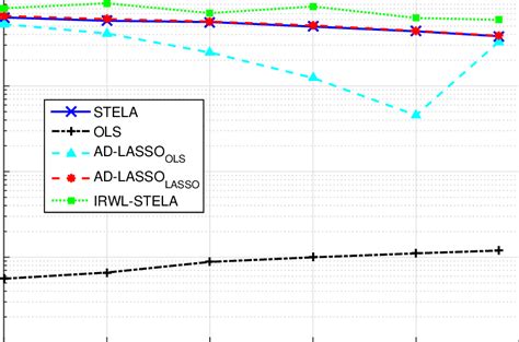 Log Scale Of The Time Sec Required For Each Method To Converge Download Scientific Diagram