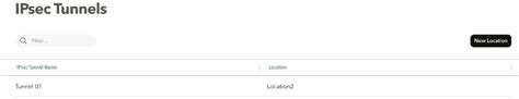 configuring ipsec tunnels