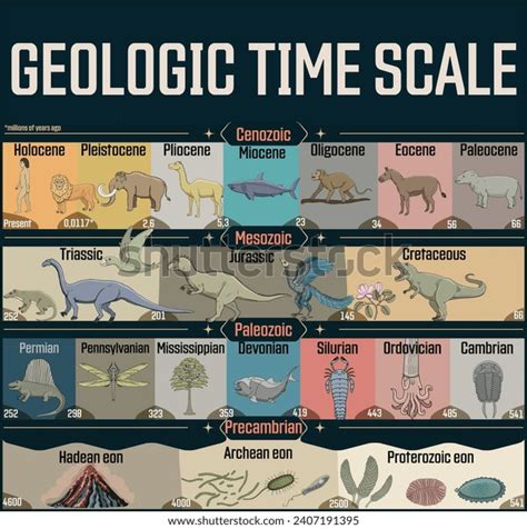 Geologic Time Scale Colorful Poster Precambrian Stock Vector Royalty Free 2407191395