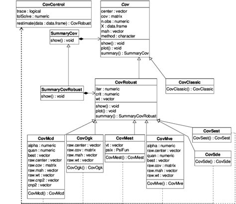 Object Model For Robust Location And Scatter Estimation Download