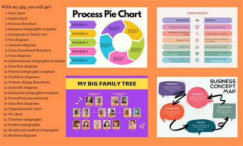 Design Professional Infographics Flowchart Legiit