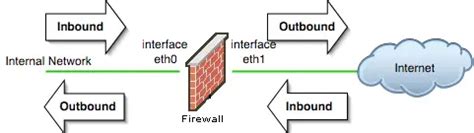 Firewall Access Policy Rulesets Part