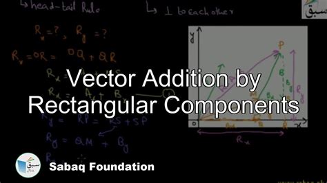 vector addition by rectangular components physics lecture sabaq pk